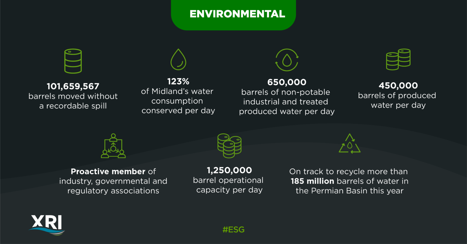 Measuring ESG: Environmental