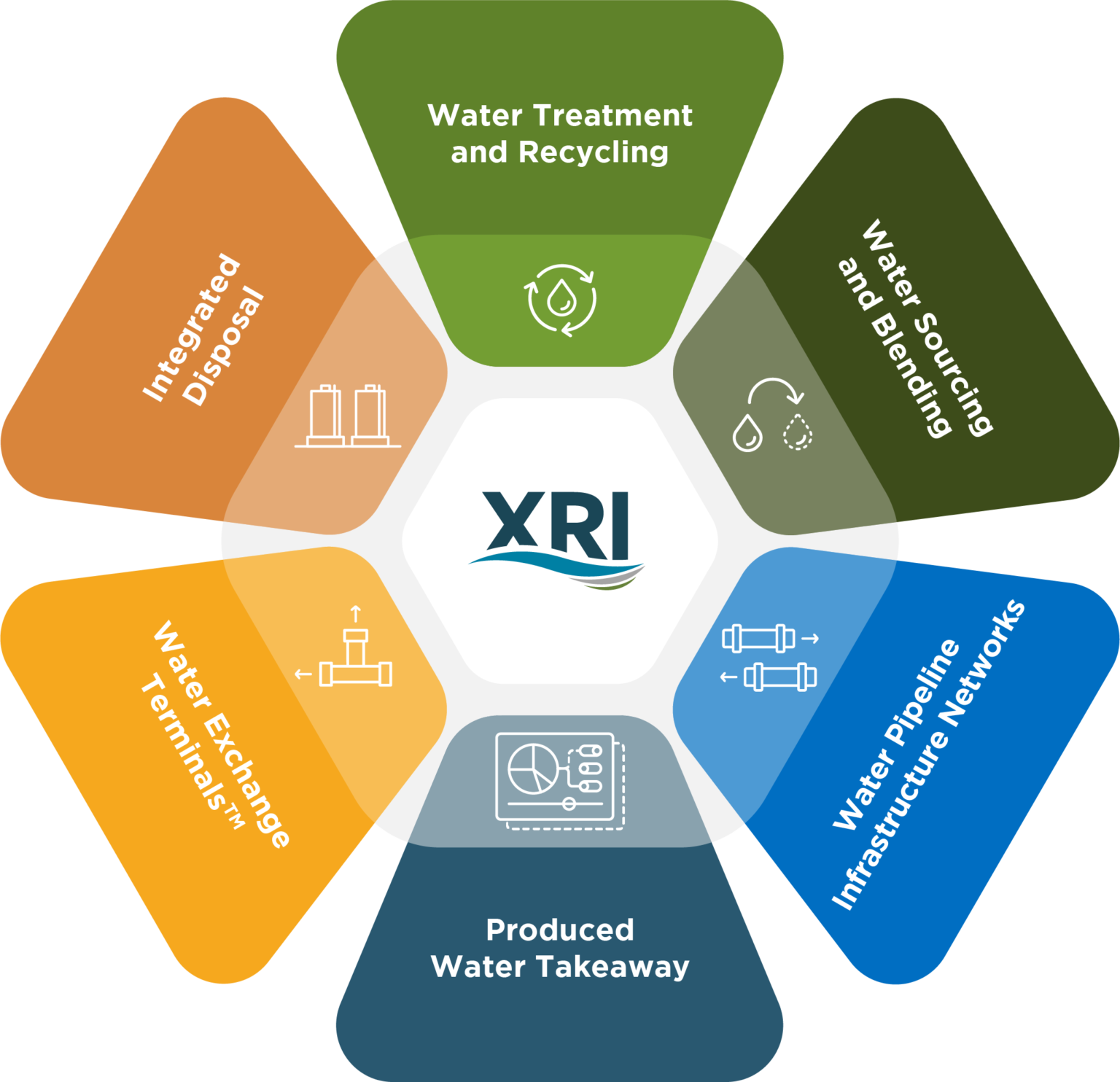 Environmentally responsible results provided by XRI